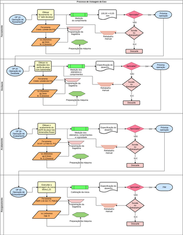 processos mecanicos | Visual Paradigm User-Contributed Diagrams / Designs